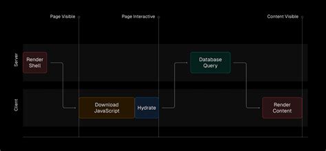 what s new in react 19 vercel
