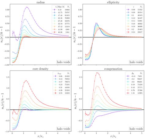 Stacked Number Density Profiles Of Isolated Halo Voids From The Midres