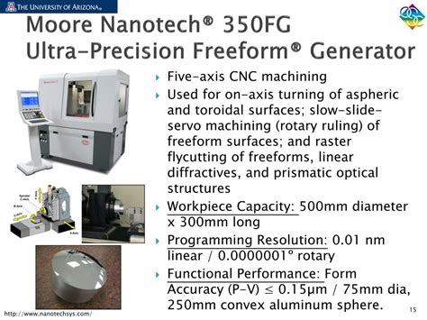 Ppt Tutorial Design Fabrication And Testing Of Aspheric Surfaces Powerpoint Presentation