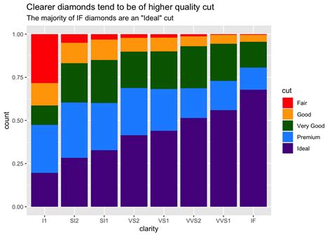 Chapter 4 Visualizing Data In The Tidyverse Tidyverse Skills For Data Science