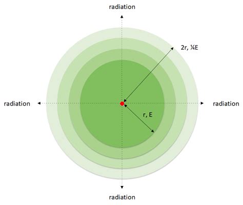 Gain Eirp And Erp Rf Design Guide Circuit Design Gmbh