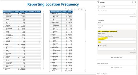 Solved Need Help With Measure For Matrix Table And Top 5 Microsoft