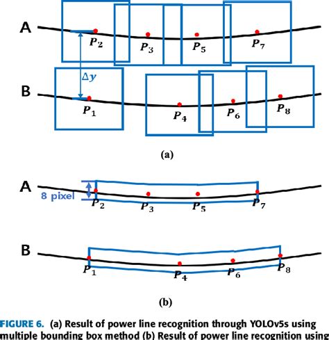Figure 6 From Recognition Of The Shape And Location Of Multiple Power Lines Based On Deep
