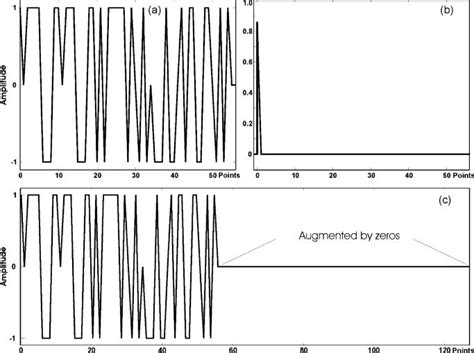 A Specialized Fast Cross Correlation For Acoustical Measurements Using