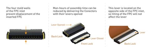 Fpc Connector Technology Panasonic Industrial Devices