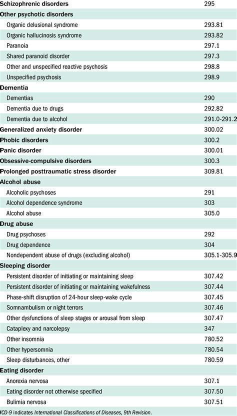 Printable List Of Icd 10 Codes For Mental Health