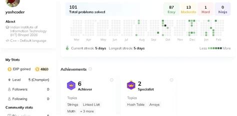 Yashwardhan Singh On Linkedin Finally Did 100th Questions On The Coding Ninjas I Am Did Most Of My