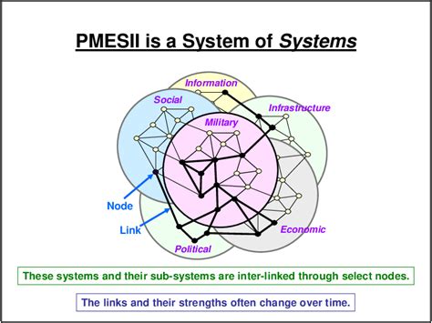 Figure 1 From Challenging The Application Of Pmesii Pt In A Complex Environment Semantic Scholar