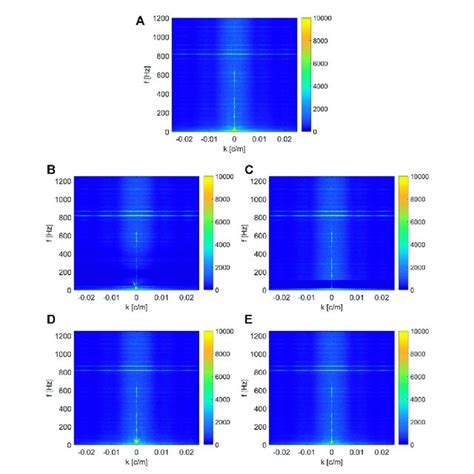 F K Spectra Of Difference Maps A F K Spectrum Of Figure 5b B E