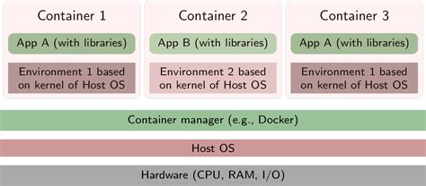 Docker Kubernetes And Helm Monitoring With Prometheus And Grafana
