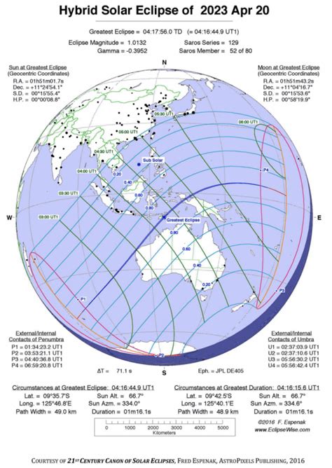 Hybrid Solar Eclipse An Annular Total On April 19 20