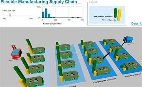 Supply Chain Simulation Software Anylogic Simulation Software