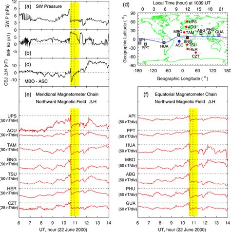 Geomagnetic Variations Caused By A Sudden Decrease In The Solar Wind Download Scientific