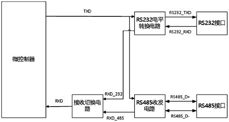 Automatic Switching Circuit For Rs485 Interface And Rs232 Interface And