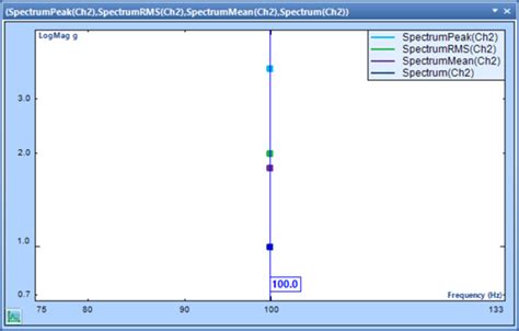 swept sine test measurement strategy