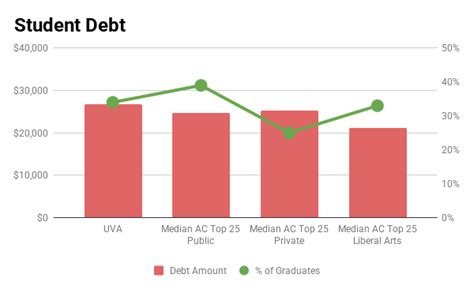 Uva Admissions Profile Comparative Graphs And Analysis