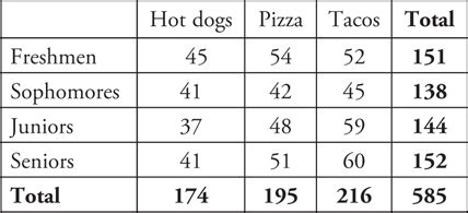 AP Statistics Practice Test 19 Crackap Com