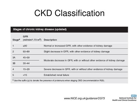 Ppt Ckd The Primarysecondary Care Interface Powerpoint Presentation Id3295131