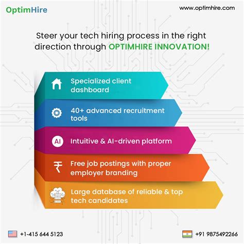 rishu srivastava posted on linkedin