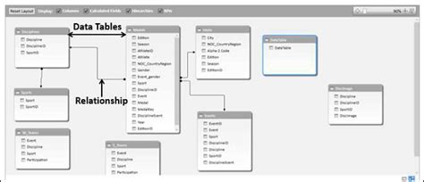 Excel Power Pivot модель данных