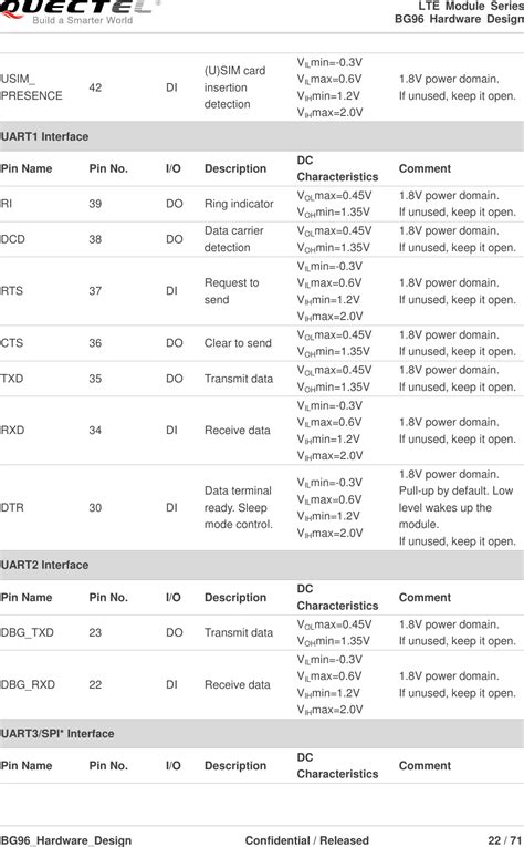 quectel wireless solutions 201707bg96 quectel bg96 user manual