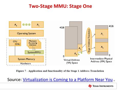 PPT KeyStone ARM Cortex A CorePac Overview PowerPoint Presentation ID