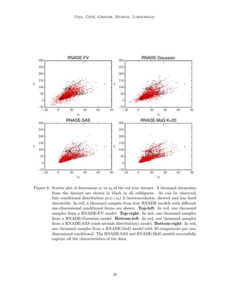 Neural Autoregressive Distribution Estimation