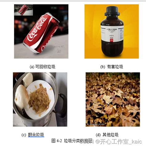 基于深度学习的垃圾图像分类识别系统设计与实现kaic基于深度残差网络的图像识别垃圾分类系统 Csdn博客