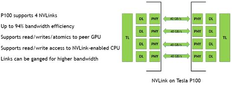 Nvlink Takes Gpu Acceleration To The Next Level