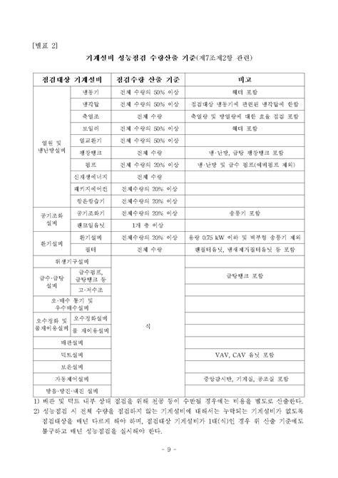기계설비 유지관리기준 국토교통부 고시 푸른기술