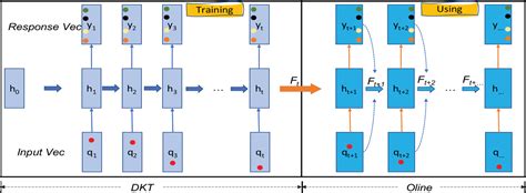 Figure 1 From Online Deep Knowledge Tracing Semantic Scholar