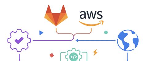 Replace Gitlab Shared Runners With An Aws Ec2 Instance Dev Community