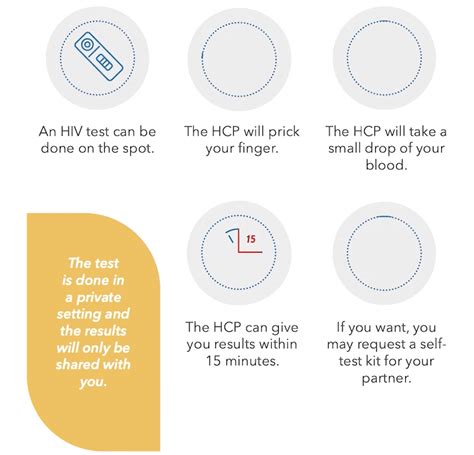 Time Frame For Hiv Testing At Fred Joe Blog