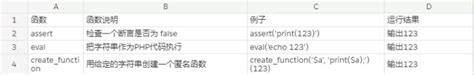 PHP代码审计入门常见的危险函数和审计点 灰信网软件开发博客聚合