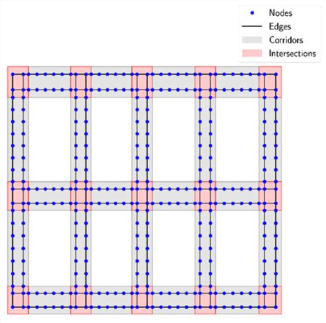 Figure 1 From Spline Based Topology Generation For Path Planning Of Mobile Robots Under
