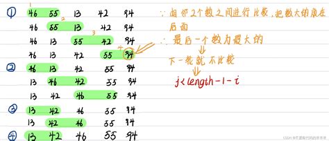 c语言十大经典排序——冒泡排序 c冒泡排序经典代码 csdn博客