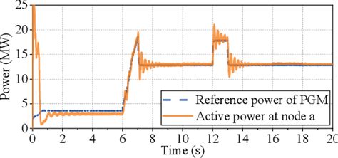 Figure 4 From Modeling And Simulation Of Medium Voltage Dc Power System For All Electric Ships