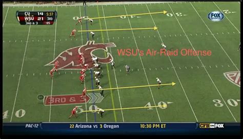 Opponent Analysis Keys To Washington State Fishduck