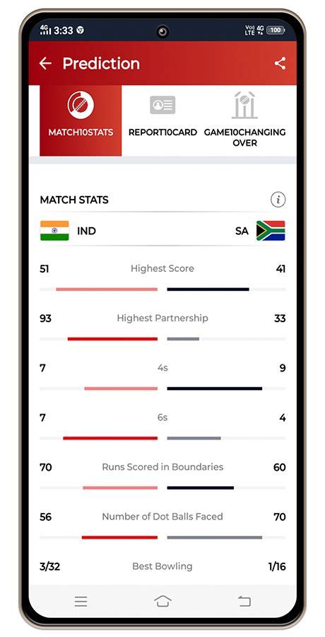 Live Cricket Score Prediction Live Score Android Codester