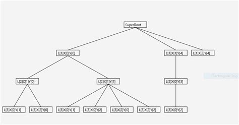 Java How To Memoize Recursive Path Of Length N Search Stack Overflow