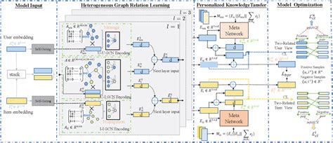 Heterogeneous Graph Contrastive Learning For Recommendation