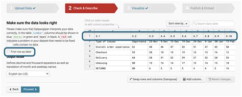 How To Create A Live Updating Table With Mini Columns Sparklines And Heatmaps Datawrapper Academy