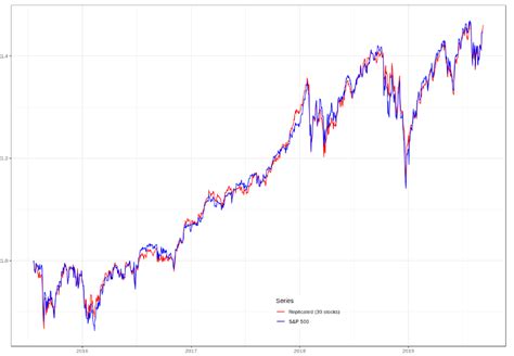 Michael Burry Interview Are We In An Index Bubble