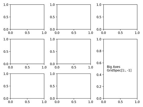 使用 Subplots 和 Gridspec 组合两个子图 — Matplotlib 3103 文档 Matplotlib 绘图库