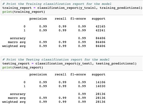 Github Neonostrichcredit Risk Classification Using Logistic