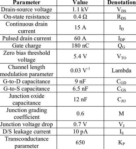 summary of mosfet spice model parameters download table