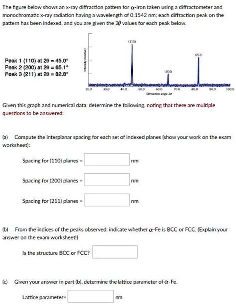 Texts The Figure Below Shows An X Ray Diffraction Pattern For Iron Taken Using A Diffractometer