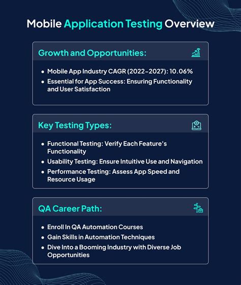 Mobile Application Testing A Qa Perspective Syntax Technologies