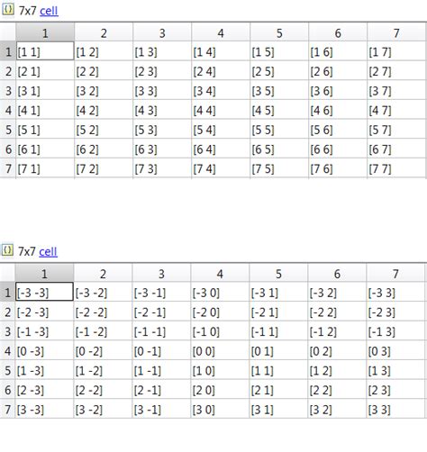 Assigning Coordinate To A Matrix In Matlab Stack Overflow