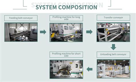 China Starsplas Wpc Electric Control Profiling Machine Automation Unloading System For Wpc